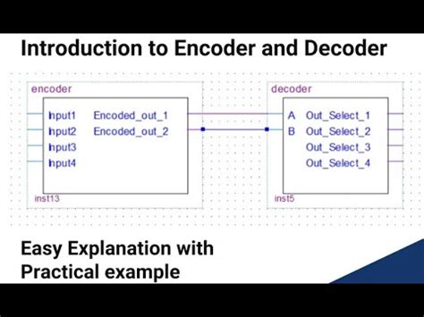 Introduction to Encoder and Decoder | Digital Electronics | Working, Application and Logic ...