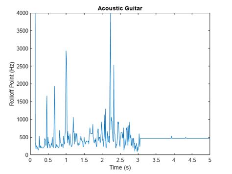 spectral descriptors matlab and simulink