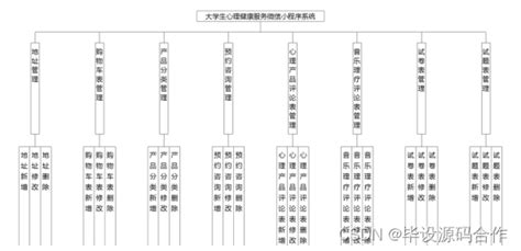 基于微信小程序的大学生心理健康服务平台【论文、源码、开题报告】基于微信小程序的心理健康分享与在线辅导平台 Csdn博客