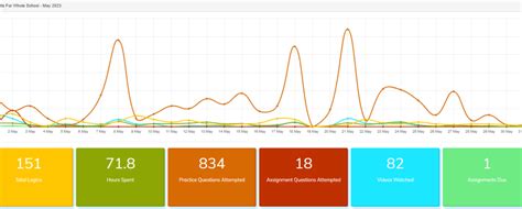 Mathswatch Queensbury School