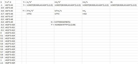 Excel Finding The Inflection Point Stack Overflow