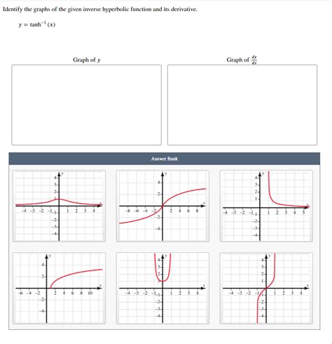 Solved Identify The Graphs Of The Given Inverse Hyperbolic