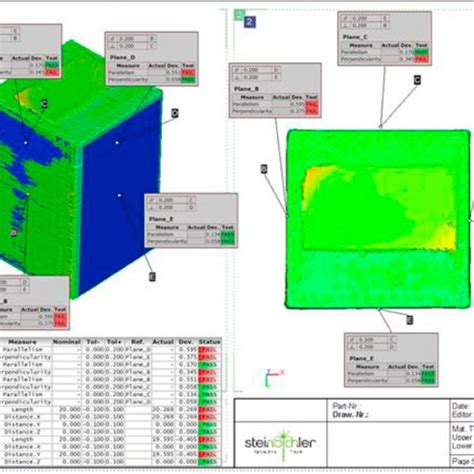 Variable Analysed Report Download Scientific Diagram