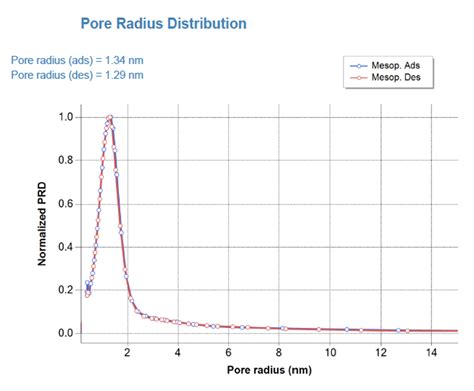 Ellipsometric Porosimetry Thin Film Porosity Semilab