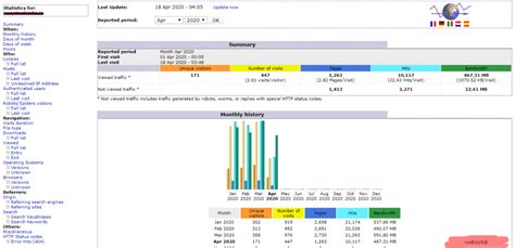 View Website Statistics In Cpanel