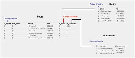 Sql Qué Es Cómo Funciona Y Cómo Trabajar Con Él Sql Qué Es Cómo Funciona Y Cómo Trabajar Con Él