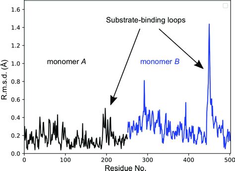 Iucr Neutron And X Ray Crystal Structures Of Lactobacillus Brevis Alcohol De­hydrogenase