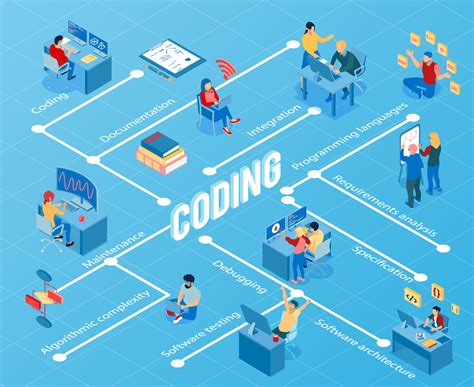 Stm32 Cube Ide Freertos Code Generation Using Cubemx Kalapi Infotech