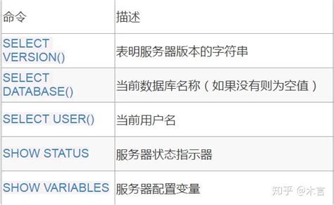 MySQL基本语句全 知乎
