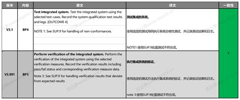 aspice v3 991差异解读—sys 5 swe 6（aspice v4 0草稿版差异预览） aspice swe5和swe6的区别