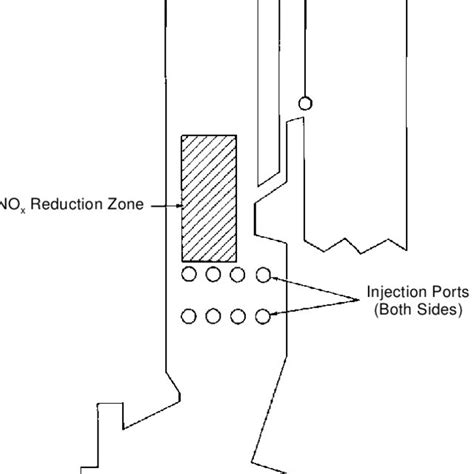 Industrial Boiler Sncr Ammonia Injection Locations And Reaction Zone Download Scientific