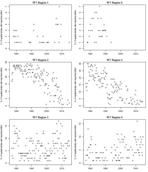 spatial coverage through time indicating the number of 5 degree cells