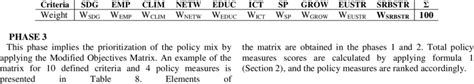 Weights Of Indicators Obtained By Using Delphi Ahp Method Download Table