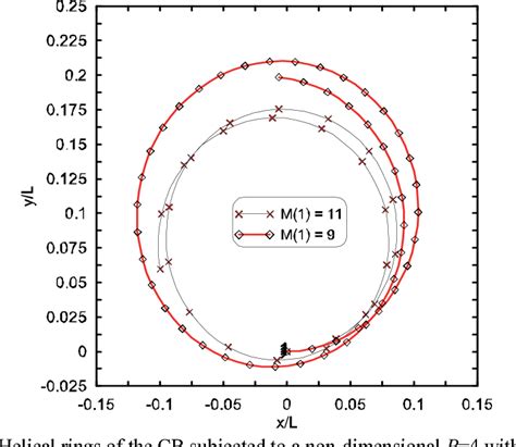 Figure 12 From Large Deflection Of Prismatic Cantilever Beam Exposed To Combination Of End