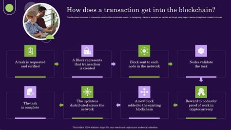 Dlt Technology How Does A Transaction Get Into The Blockchain Information Pdf