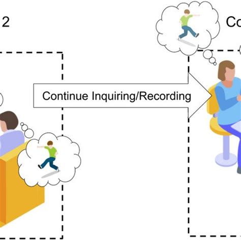 ADI R Administration Process The Parent Is Interviewed By A Clinician Download Scientific