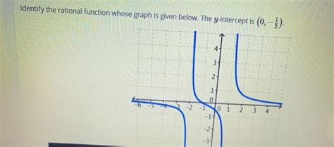 Solved Identify The Rational Function Whose Graph Is Given