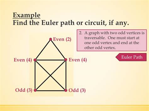 ppt euler paths and circuits hamilton paths and circuits powerpoint