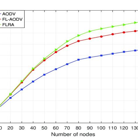 comparison of average reliability of paths download scientific diagram