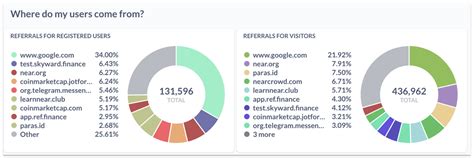 Web Data Analytics Market Insights Product Challenges