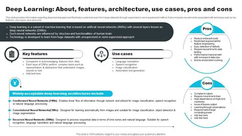Deep Learning About Features Architecture Use Cases How Chatgpt