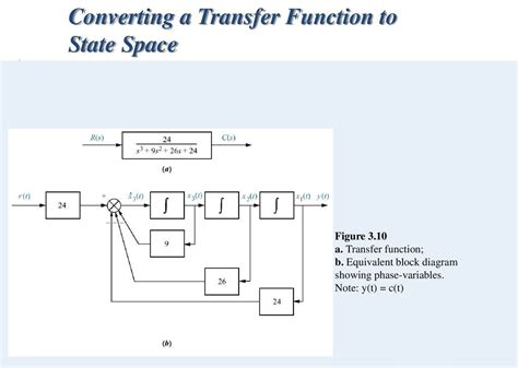 Converting Transfer Function To State Space