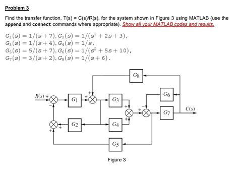 Solved Problem Find The Transfer Function T S Chegg