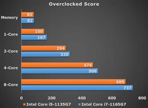 Intel Core I G Vs Intel Core I G Comparison Review Ubg