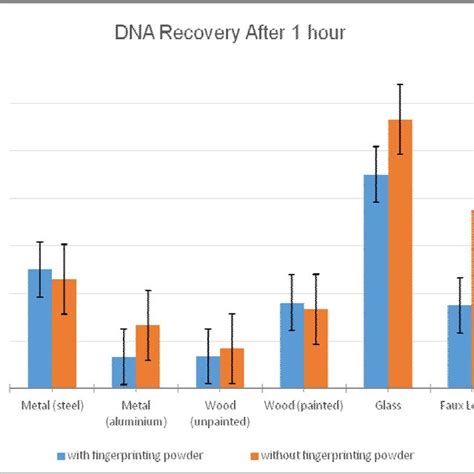Development Of Latent Fingerprints On Porous Plastic Surface Download Scientific Diagram