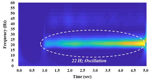 Sustainability Free Full Text Mitigating Subsynchronous Torsional Interaction Using