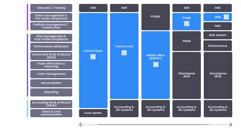 Portfolio Management Software Pms