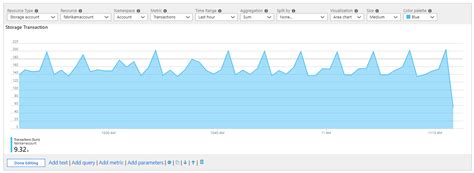 Create Or Edit An Azure Workbook Azure Monitor Microsoft Learn