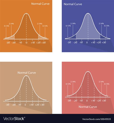 Collection Of 4 Standard Normal Distribution Curve