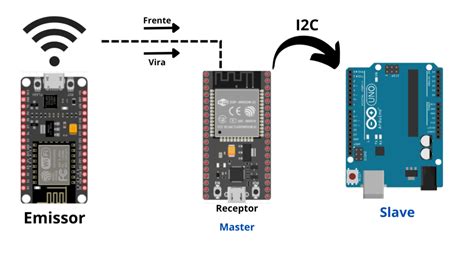 Carro De Controle Remoto Com ESP NOW Blog Eletrogate