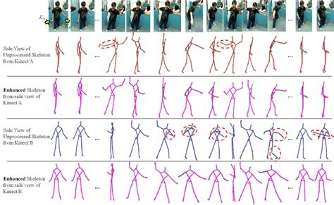 The Motion Of Badminton Playing The Enhanced Skeletons S ∗ Download Scientific Diagram