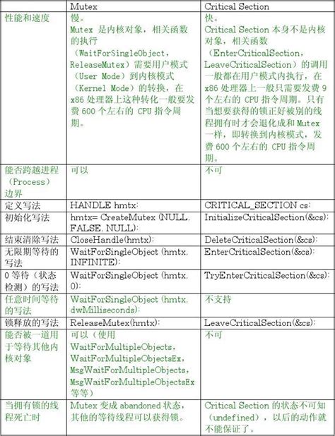 mutex和critical section都是主要用于限制多线程 文档之家