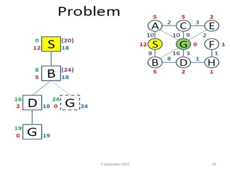 Lecture 19 Sma Star Algorithm Pptx