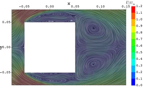 Surface Line Integral Convolution Of Time Averaged Velocity Surface