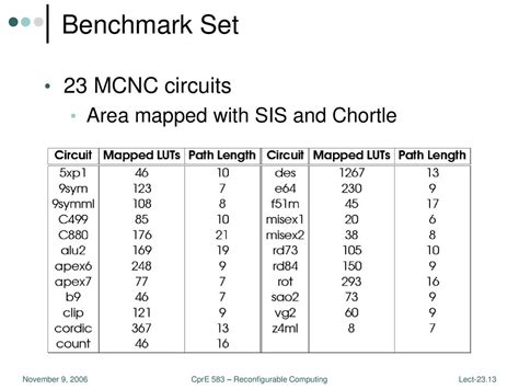 Cpre Coms 583 Reconfigurable Computing Ppt Download