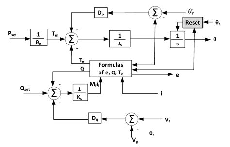 Electronics Free Full Text Overview Of Virtual Synchronous