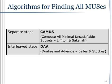 Ppt On Finding All Minimally Unsatisfiable Subformulas Powerpoint Presentation Id3412111