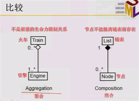 【uml】类图、包图、对象图 学籍管理系统对象图 csdn博客