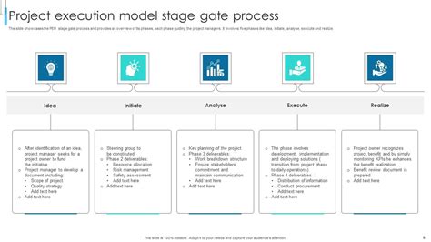 Project Execution Model Ppt Powerpoint Presentation Complete Deck With