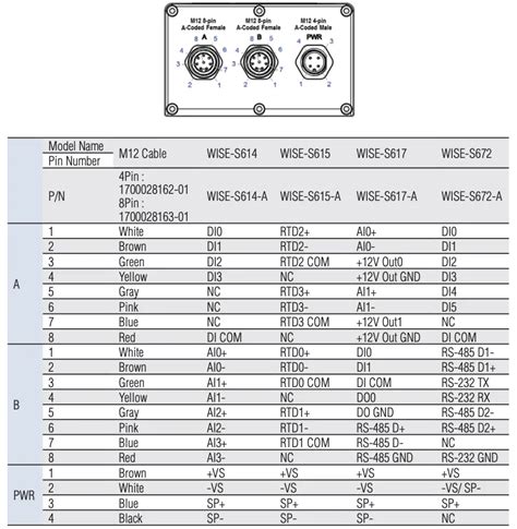 LTE M Wireless I O Module User Manual