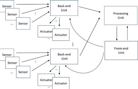 Figure 1 From Design And Validation Of A Scalable Reconfigurable And Low Cost Structural Health