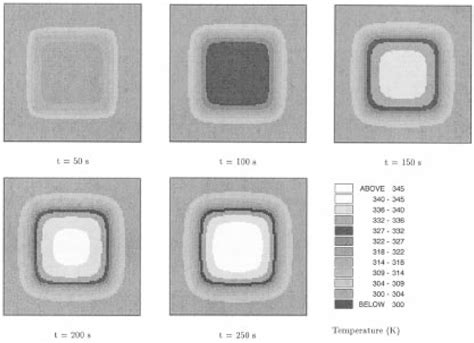 Figure 21 From Electrothermal Cad Of Power Devices And Circuits With Fully Physical Time
