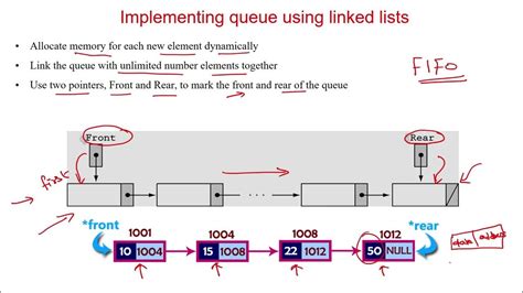 43 Queue Implementation Using Linked List Part 1 Youtube