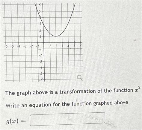 Solved The Graph Above Is A Transformation Of The Function Chegg Com