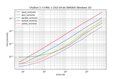 Python Vectorizing A Pure Function With Numpy Assuming Many