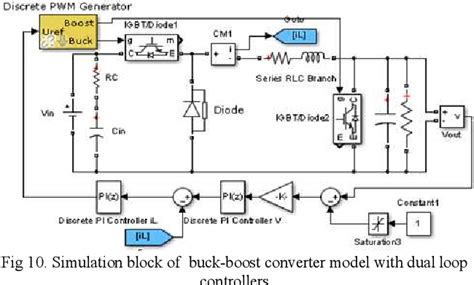 figure 10 from an enhanced dsp based control modeling and implementation of combinational non